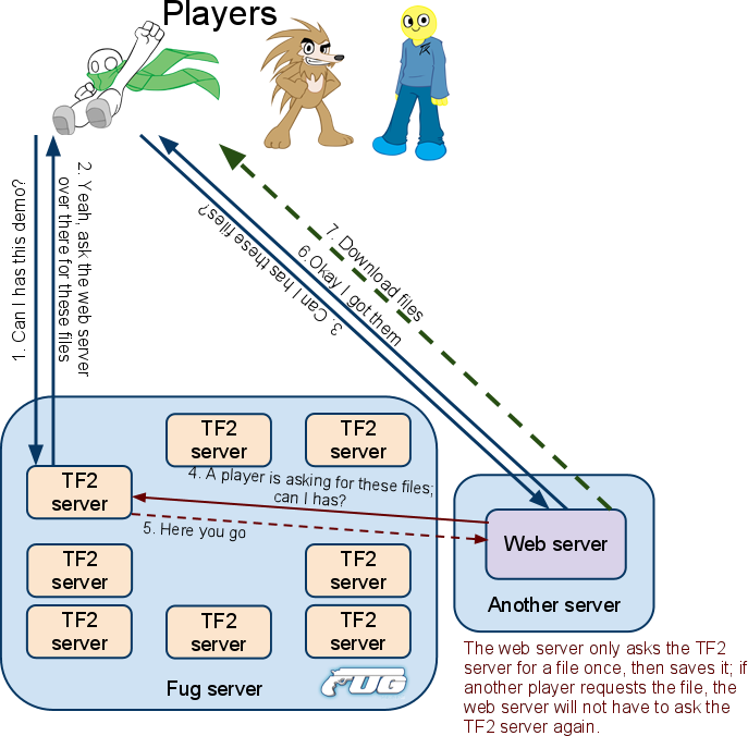 ReplayDemand - Saving bandwidth on replay-enabled TF2 servers ...